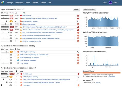 The Complete Guide To Error Tracking Tools Rollbar Vs Raygun Vs Sentry Vs Airbrake Vs Bugsnag