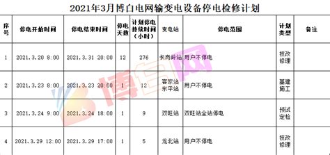 看好博白2021年3月份停电计划来啦 图片