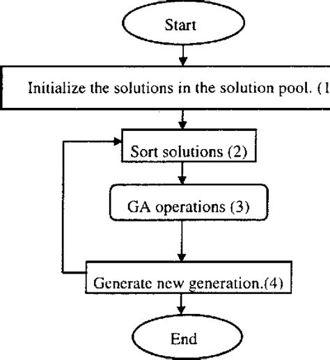 Figure 32 From Qos Allocation Of Multicast Connections In Atm