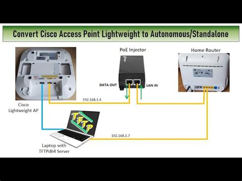 How To Convert Lightweight To Autonomous Ap Cisco
