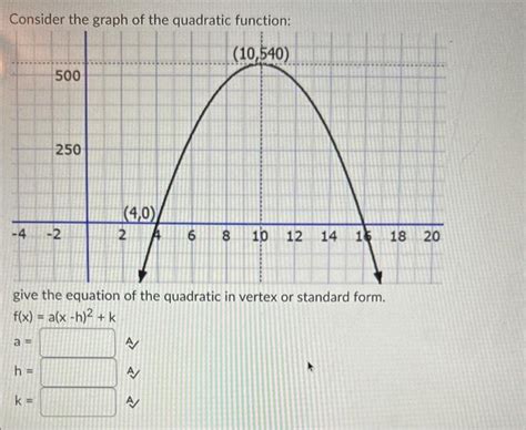 solved consider the graph of the quadratic function give