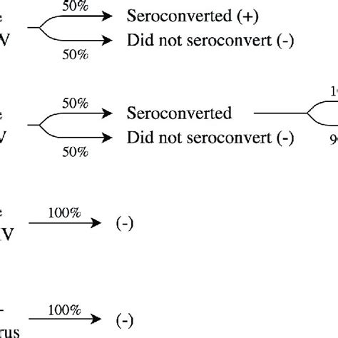Algorithm For Reclassifying Dengue Cases As Chikungunya Cases Download Scientific Diagram