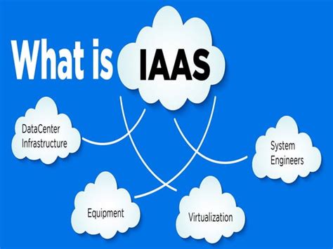 Introduction To Iaasinfrastructure As A Servicepptx