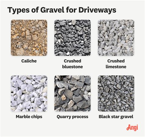 Cool Gravel For Driveways