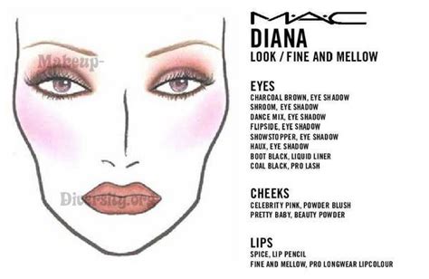 Face Chart Mac Face Charts Makeup Face Charts