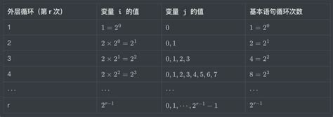 解2022年408考研真题第1题 腾讯云开发者社区 腾讯云