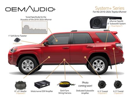 2010 2024 Toyota 4runner System Series Oem Audio Plus