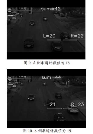 交通视频中的车辆计数方法研究 期刊天空网