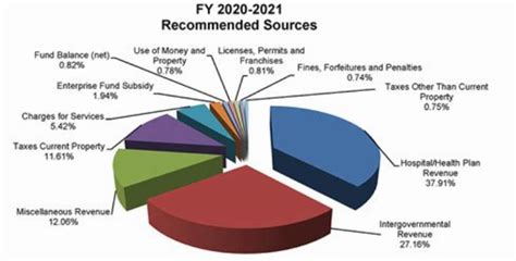 Why Data Visualization Matters Why Data Visualization Matters
