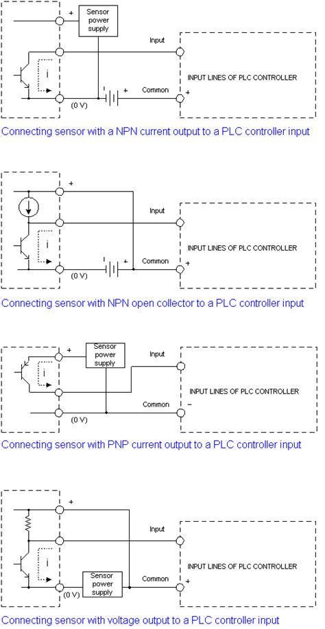Input Lines MikroElektronika