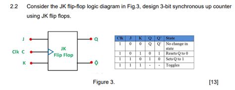 Solved Consider The Jk Flip Flop Logic Diagram In Fig Chegg