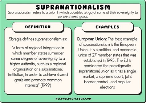 Supranationalism 10 Examples And Definition 2026