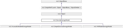 Ns Ns DeviceEnergyModel Class Reference