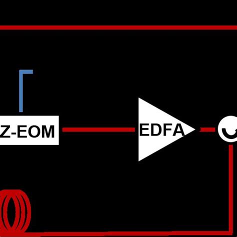Experimental Setup Of An Opc Cotdr Das Interrogator Download