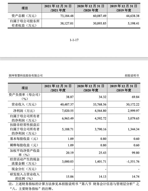 朗坤智慧ipo：武爱斌家族控制63表决权，三年豪掷722万买理财王晓宁武誉桥工业