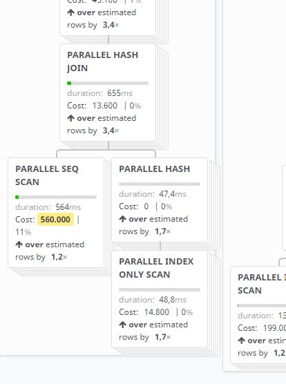 parallel execution inside cte · issue 47 · dalibo pev2 · github