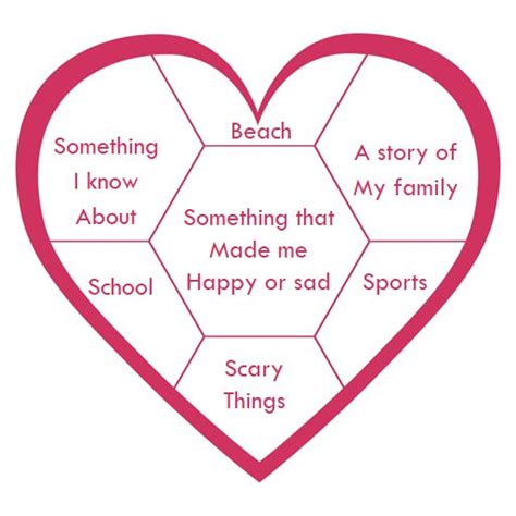 Heart Map Template