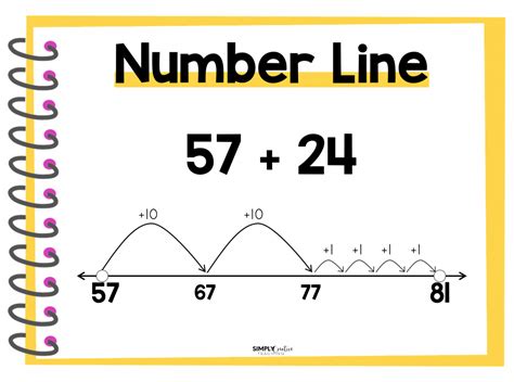 Addition Math Strategies Every Nd Grader Should Know Simply Creative