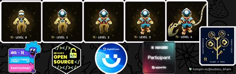 Sudosu Bham Shubham · Github