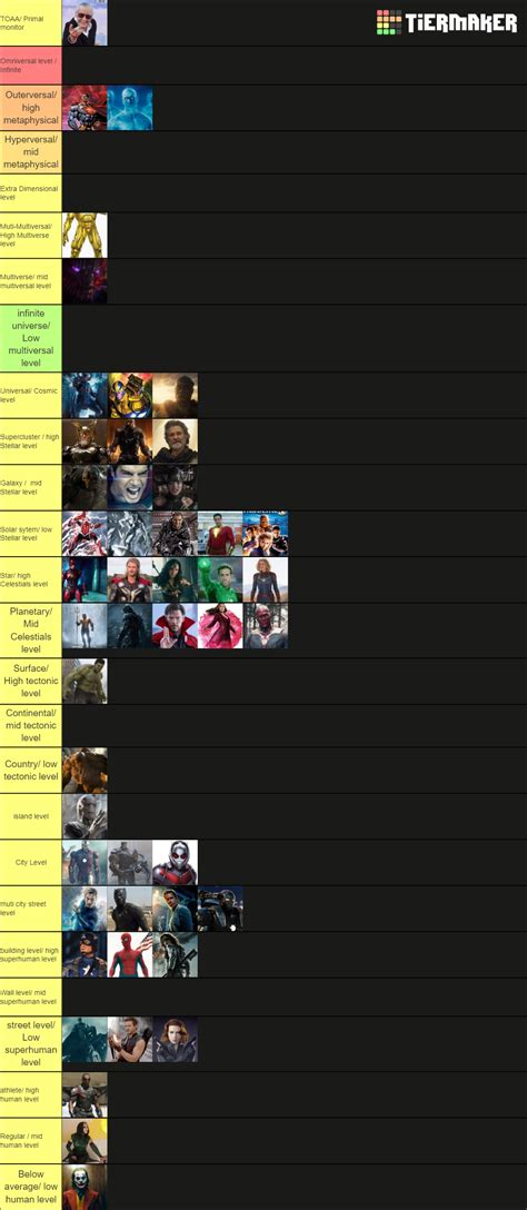 Mcu Vs Dceu Tier List Community Rankings Tiermaker
