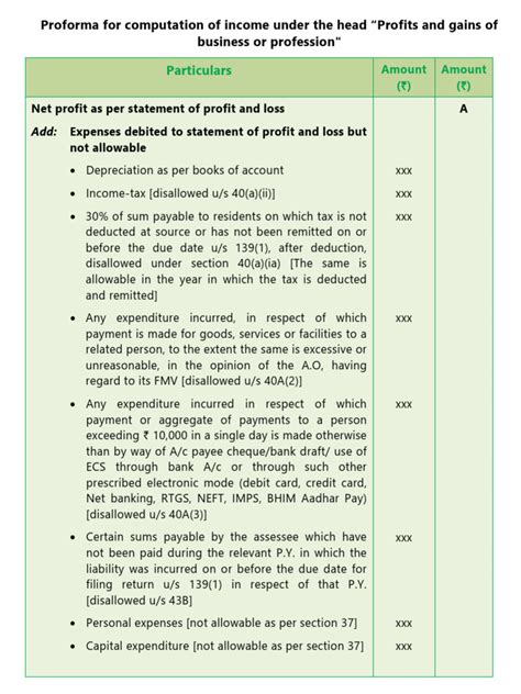 Proforma For Computation Of Pgbp Income Pdf Expense Income Tax