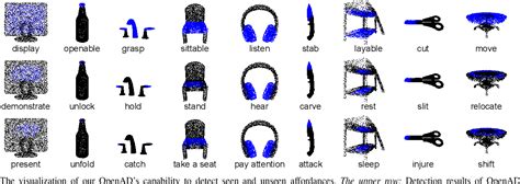 Open Vocabulary Affordance Detection In 3d Point Clouds Paper And Code