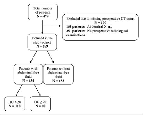 Overview Of The Study Population Download Scientific Diagram