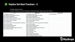 Evolution Of MongoDB Replicaset PPT