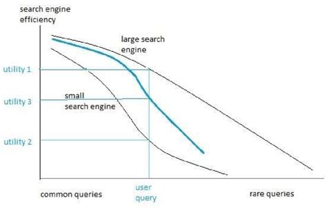 Search Engine Data Sharing Download Scientific Diagram