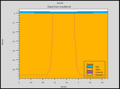 Simulated MOSFET Structure Figure 2 MOSFET ID VDS For Ramp Gate Download Scientific Diagram