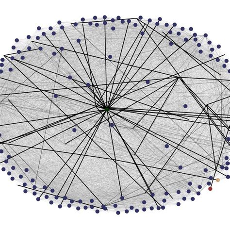 Visualization Of The Reasoning Graphs Of Six Randomly Selected Medhop