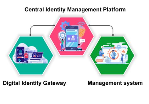 What Is ForgeRock Access Management What Does ForgeRock Do