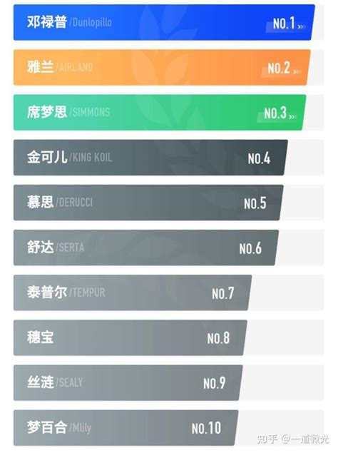 金可儿床垫怎么样？金可儿线上线下区别？金可儿和丝涟床垫哪个好？2023金可儿床垫推荐测评：金可儿繁星a、水晶、碧玺、朝阳、星耀 知乎