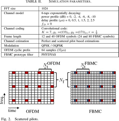 Symbol Span Subtest Wms Iv Semantic Scholar