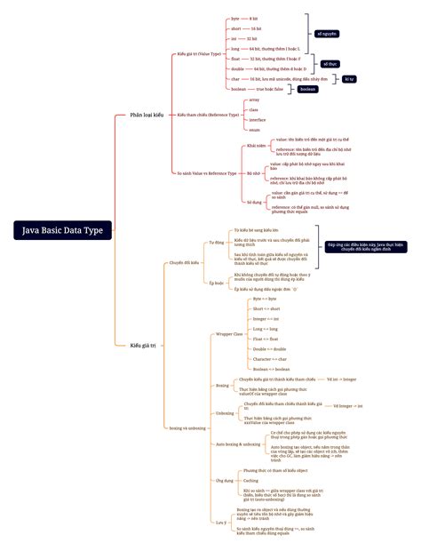 Data Types Summary VanHung4499