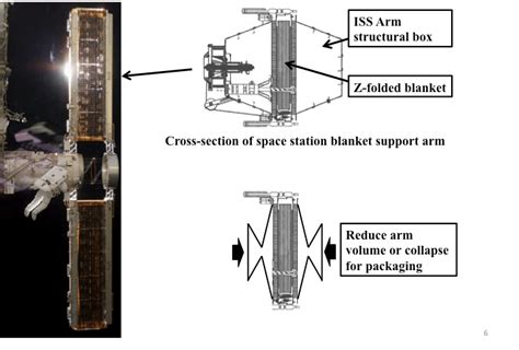 Photograph Of Deploying ISS Solar Array And Cross Section Of The ISS