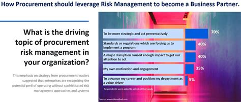 How Procurement Should Leverage Risk Management To Become A Business Partner