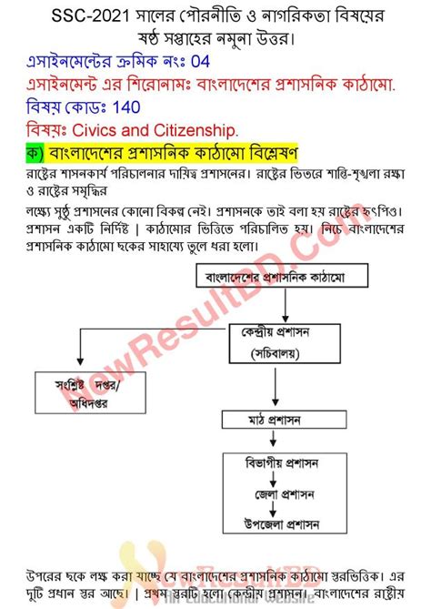 SSC Civics Assignment 2021 2022 Answer 8th 6th 5th 4th Week