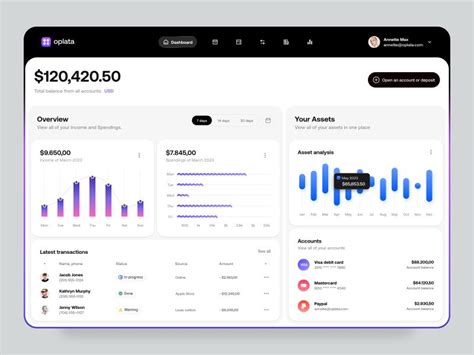 Sajon Islam On Linkedin Dashboarddesign Dashboard Webdesign Orix