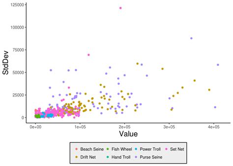 Reproducible Analysis With R