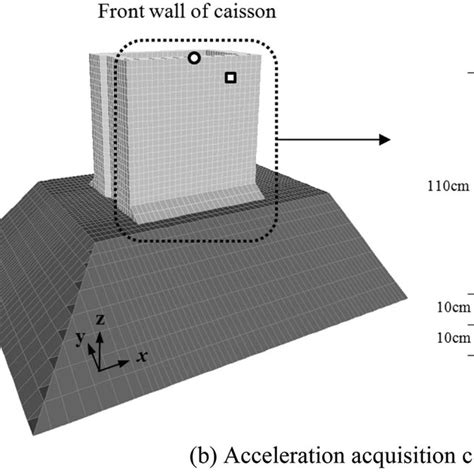 Description Of Forced Vibration Analysis For Fe Model Download