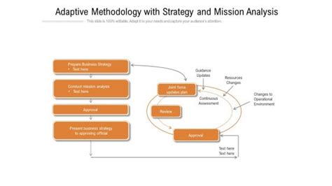 Adaptive Methodology With Strategy And Mission Analysis Ppt Powerpoint
