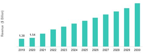 Which Region Is Going To Anticipate The In Space Manufacturing