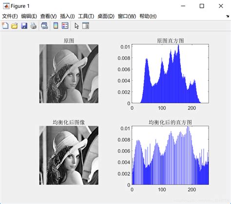 直方图均衡化 原理、流程、公式推导及matlab实现 三通道图像直方图均衡化 csdn博客