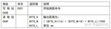 Rcwl 1605 16mm 收发一体超声波测距模块 知乎