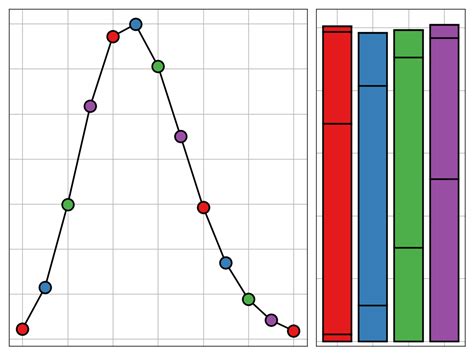 Integration Tricks Using The Exponential Distribution T Tested
