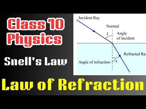 Law Of Refraction Physics Class 10 Cbse Icse Science Chapter Light