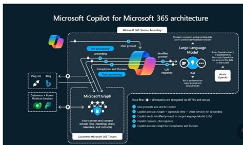 💡 Dica Para Profissionais De Ti E Programadores Dominique Marques