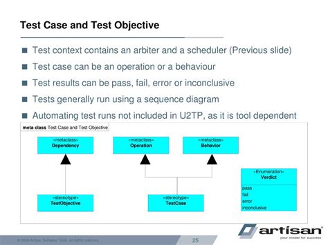 Ppt Testing Solutions With Uml Sysml Powerpoint Presentation Free