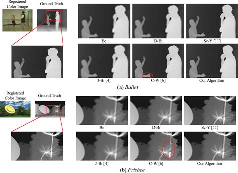 Figure 4 From Joint Example Based Depth Map Super Resolution Semantic